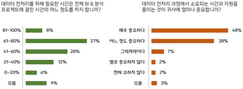 데이터 분석가 이력서 작성법 신입