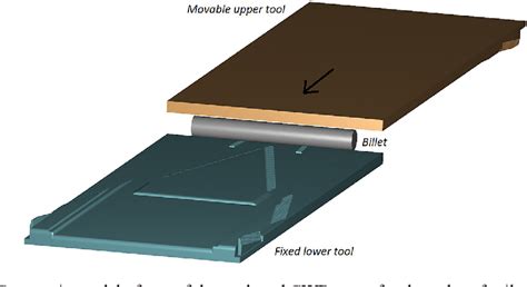 Figure 2 From Multi Variant Analysis Of The Cross Wedge Rolling Process For Producing Railcar