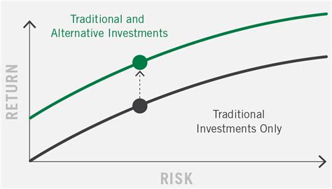 what are alternative investments fairway asset management