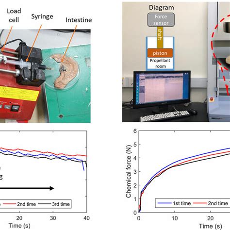 Specifications Of The Ema System Download Scientific Diagram