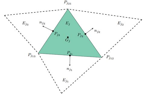 The Triangular Grids Download Scientific Diagram