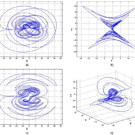 Pdf A Novel Chaotic System For Secure Communication Applications