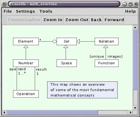 An Overview Of Mathematical Concepts With A Metadata Description
