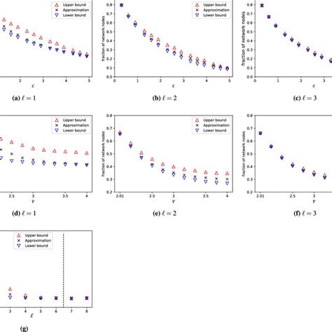 Lcc Constrained Minimum Input Problem A We Aim To Control A Small Download Scientific