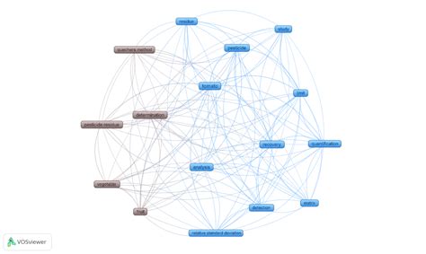 Quechers Method Of Pesticide Residue Analysis Simultaneous