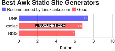 3 Best Free And Open Source Awk Static Site Generators Linuxlinks