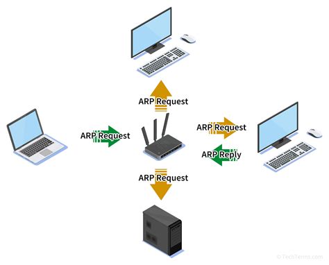 ARP Definition How Does An ARP Request Work