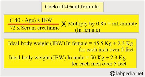 Cockcroft Gault Equation Units