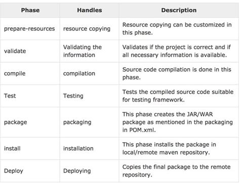 what is an alternative to apache maven for building java projects what