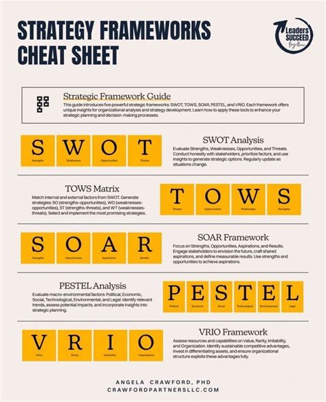 Dr Aliaa Habib On Linkedin ️strategy Framework Cheat Sheet ️