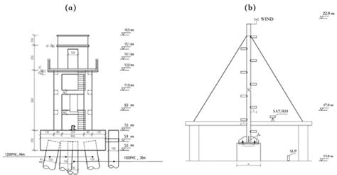 Atmosphere Special Issue Atmospheric Boundary Layer Processes
