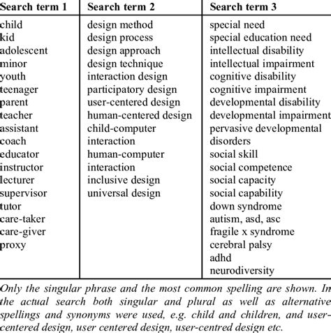 Search Terms Using And Between Columns Download Table
