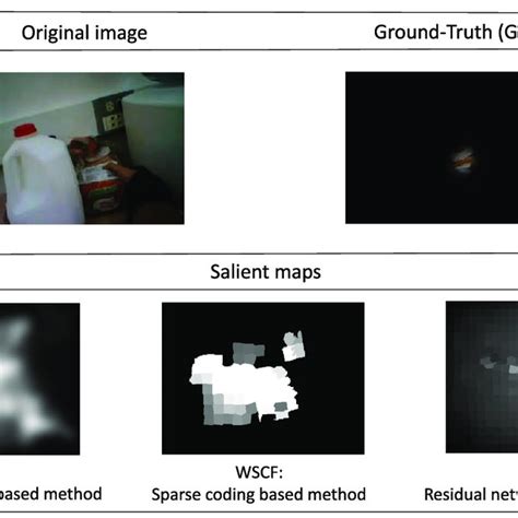 Illustration Of Saliency Results By Different Methods First Row The