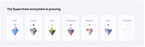 What Is Optimism Op Layer 2s Scaling Eth And The Op Token