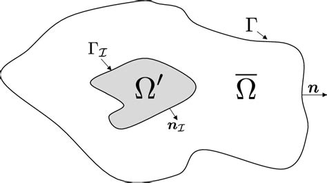 Simplified Depiction Of Domain Decomposition Formulation Download