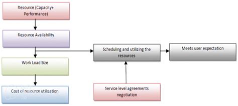 A Cost Optimized Data Parallel Task Scheduling With Deadline