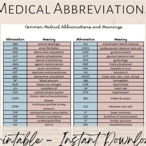 Common Medical Abbreviations And Meanings Cheat Sheet Etsy