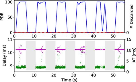 Figure 1 From Behavior Of Ieee 802 11 Devices Under Interference Semantic Scholar
