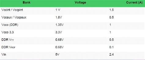 Path To Programmable Iii Training Blog 02 Minized Board Requirement And Details Element14