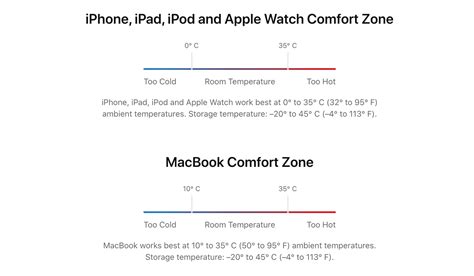 45 Tips To Save Battery On Your MacBook Air Or MacBook Pro