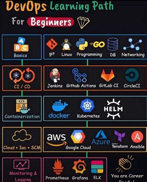 Yogesh Patel Posted On Linkedin