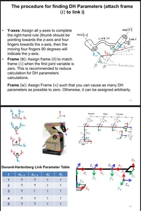 Solved The Procedure For Finding DH Parameters Attach Frame Chegg Com