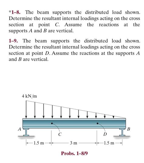 Solved 1 8 The Beam Supports The Distributed Load Shown