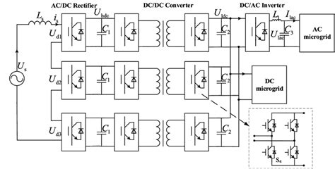 Topology Of The Sst Download Scientific Diagram