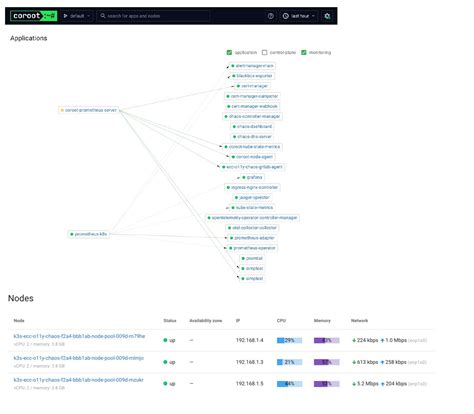 Debugging Production Ebpf Chaos Infoq