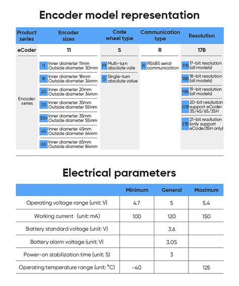 Servo Motor With Encoder Arduino Rotary Encoder Tinsmith