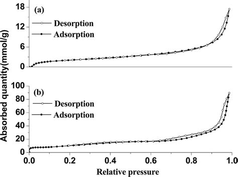 Graphene Oxide Supported Titanium Dioxide And Ferroferric Oxide Hybrid A Magnetically Separable