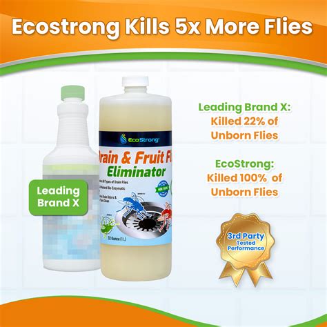 Drain And Fruit Fly Eliminator Remove Gnats Sewer Flies And More