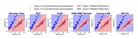 Active Learning Directory Gwern Net