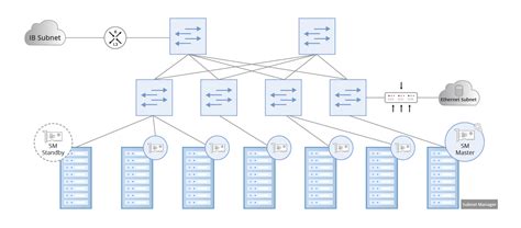 Exploring InfiniBand Network HDR And Significance Of IB Applications In Supercomputing