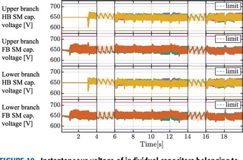 Figure 18 From Hybrid Modular Multilevel Converter Design And Control For Variable Speed Pumped
