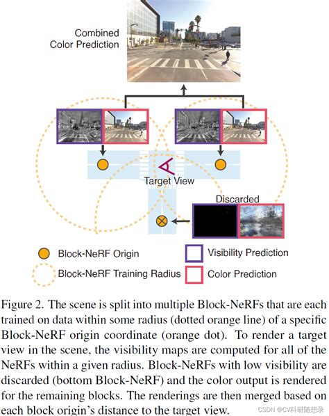 论文阅读《block Nerf Scalable Large Scene Neural View Synthesis》 Csdn博客