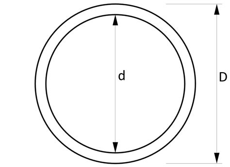 Section Modulus Formulas For Different Shapes {2025} Structural Basics