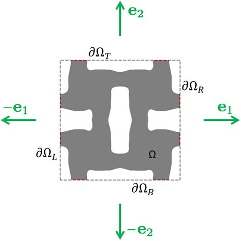 Representation Of A Unit Cell Download Scientific Diagram