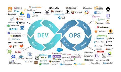Deploy And Manage Your Cloud Infrastructure And Help You In Devops Work By Musamaaslam Fiverr