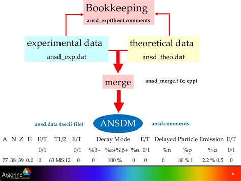 Ppt Nuclear Structure Data Needs Powerpoint Presentation Free Download Id4783263