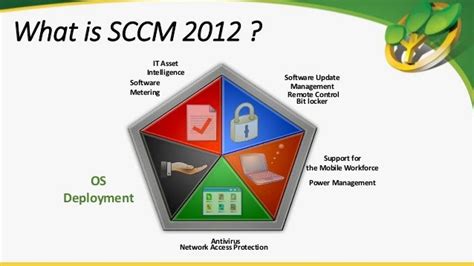 Automated Operating System Deployment Using Sccm 2012