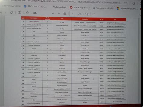 Savita Kandhare On Linkedin Hello All We Are Hiring For Different Technical Skill In