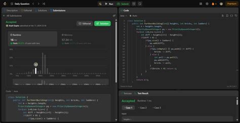 Arpit Gupta On Linkedin 100daysofcode Drgviswanathanchallenge