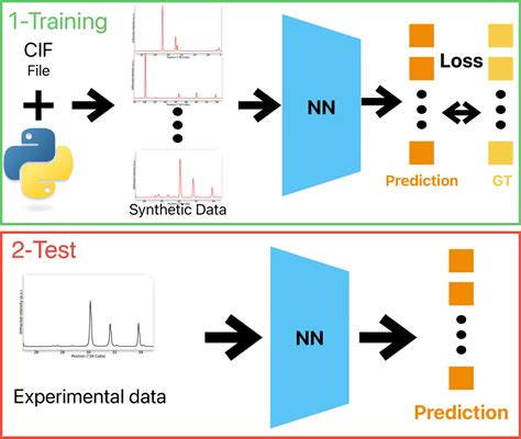 Iucr Phase Qu­antification Using Deep Neural Network Processing Of