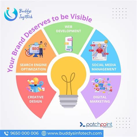 Buddys Infotech On Linkedin Buddysinfotech Websitedesign Websitedevelop Digitalmarketing