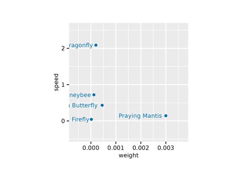 Add Data Labels Add Data Labels Tidyplots