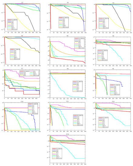 Biomimetics Special Issue Bio Inspired Optimization Algorithms And Designs For Engineering