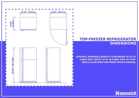 Guide To Dimensions Of Refrigerators 2 Diagrams Included