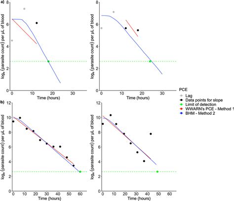 Plots Of Profiles Analysed Using Worldwide Antimalarial Resistance Download Scientific Diagram