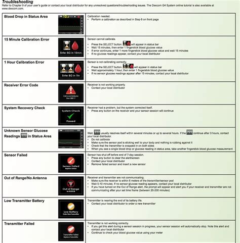 What Does This Error Code Mean The Nightscout Project